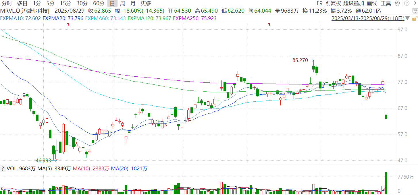 英伟达领衔，美股三大指数齐跌，本周盯紧这个关键变量_财富号评论(cfhpl)股吧_东方财富网股吧