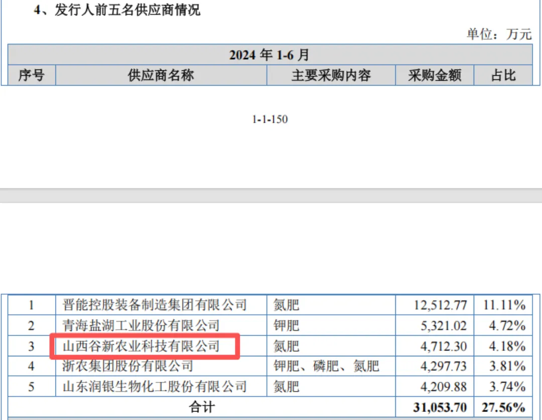 农大科技的“美颜”IPO，禁得住问询“照妖镜”吗？_财富号评论(cfhpl)股吧_东方财富网股吧