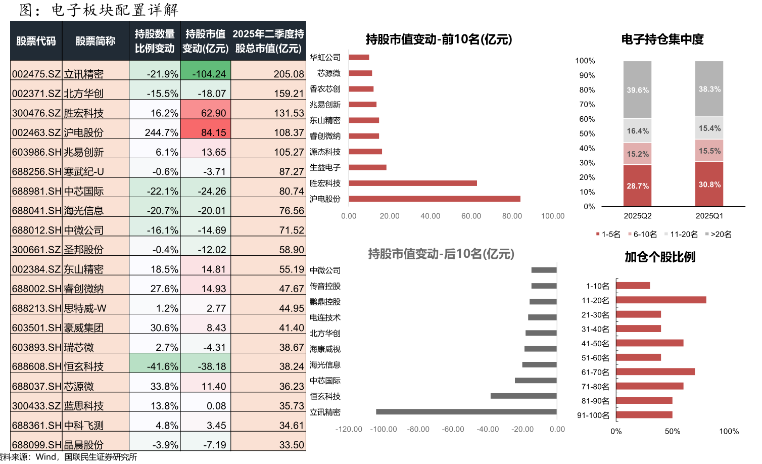 立讯精密：AI浪潮引爆消费电子巨头，股价飙涨52%的硬核实锤_财富号_东方财富网