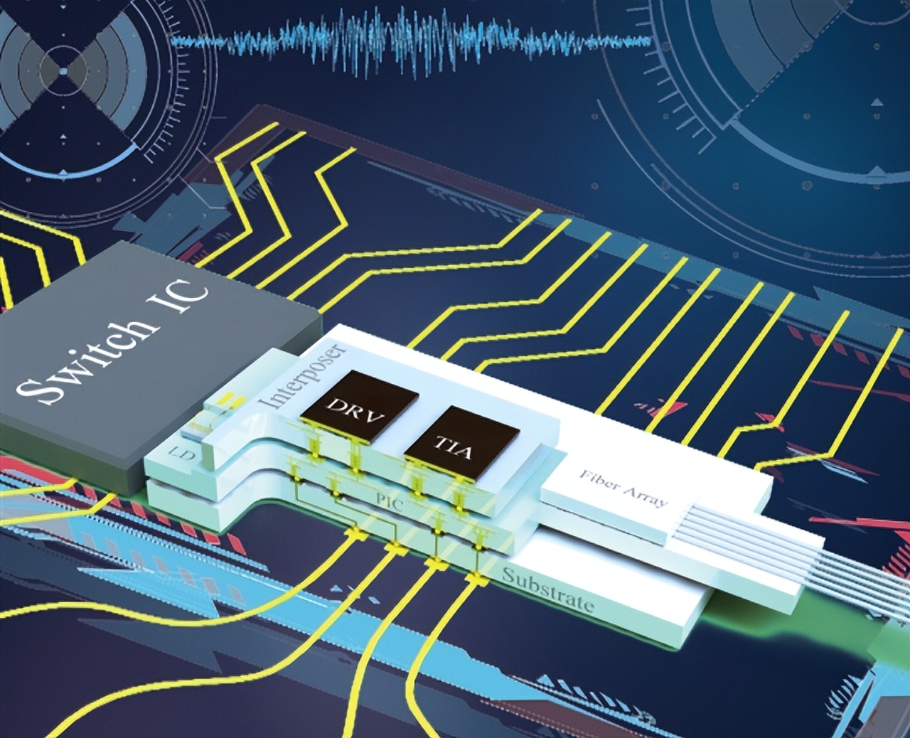共封装光学CPO概念：中报业绩大幅增长的六家公司_财富号_东方财富网