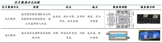 英伟达“液冷王炸”！散热革命分水岭！MLCP技术解析（附核心企业）_财富号_东方财富网