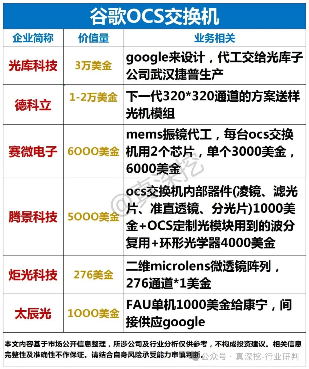 谷歌OCS光交换机：下一代数据中心光互连核心_财富号_东方财富网