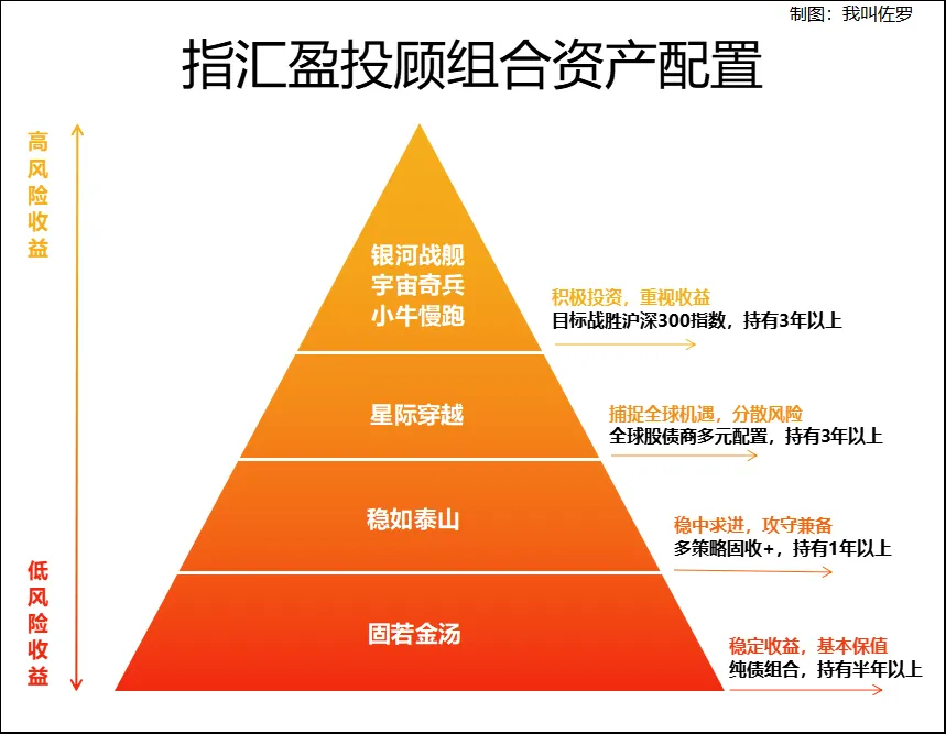 牛市一些问题！当下行情做好配置一些技巧_财富号评论(cfhpl)股吧_东方财富网股吧