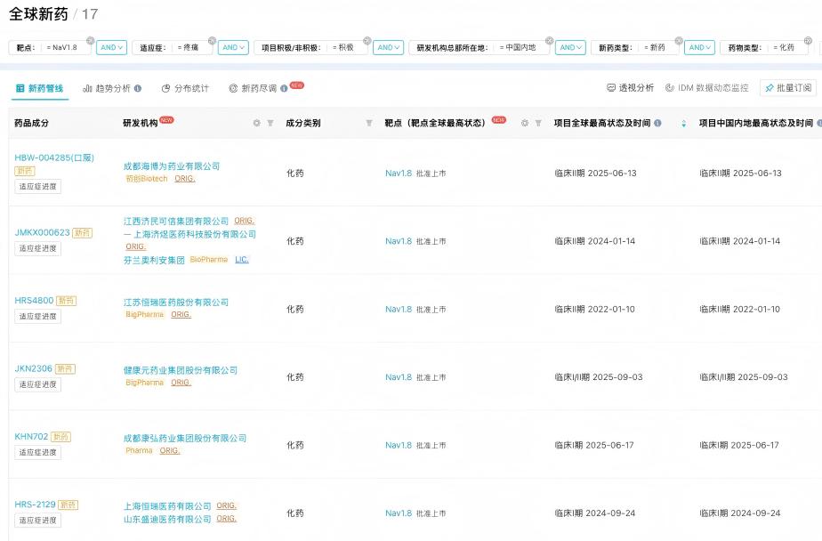 千亿镇痛市场，天亮了_财富号_东方财富网