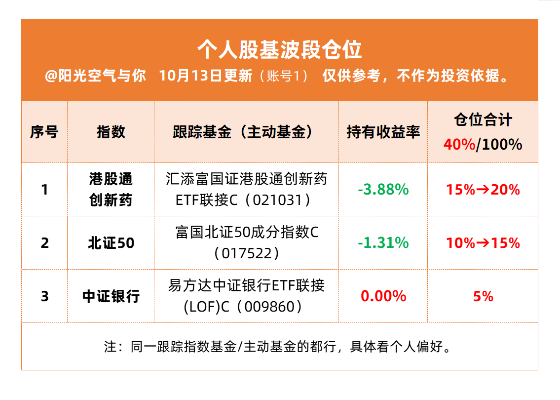 10.13又是TACO交易，跌了就是机会？加仓这2个方向！_财富号评论(cfhpl)股吧_东方财富网股吧