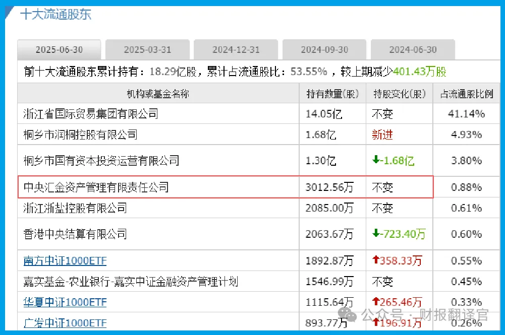 量子科技唯一低估大龙头，国家队重仓、证金持股，护城河宽到令人发指_财富号评论(cfhpl)股吧_东方财富网股吧