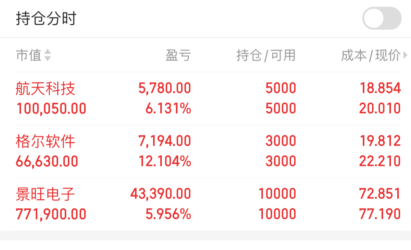 10.29早评： 夏厦精密， 浩辰软件， 凯众股份、_财富号评论(cfhpl)股吧_东方财富网股吧