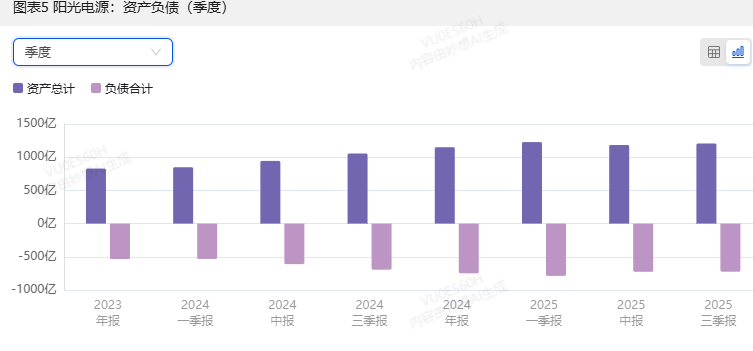 阳光电源 2025 年三季度财报深度解读：增长扎实，盈利、现金流全链条走强_财富号评论(cfhpl)股吧_东方财富网股吧