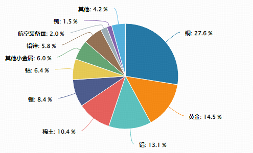 明日！美联储议息靴子落地！有色龙头ETF（159876）反包大涨4.58%！细分品种携手涨价，伦铜、伦铝齐创新高_财富号_东方财富网