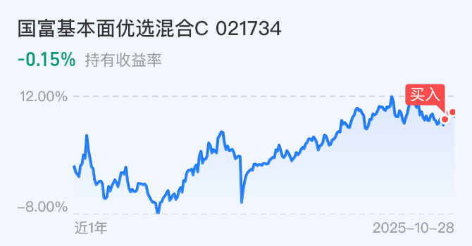 操作：注意！减仓，紧急减仓一个方向！同时抄底3个基金_财富号评论(cfhpl)股吧_东方财富网股吧
