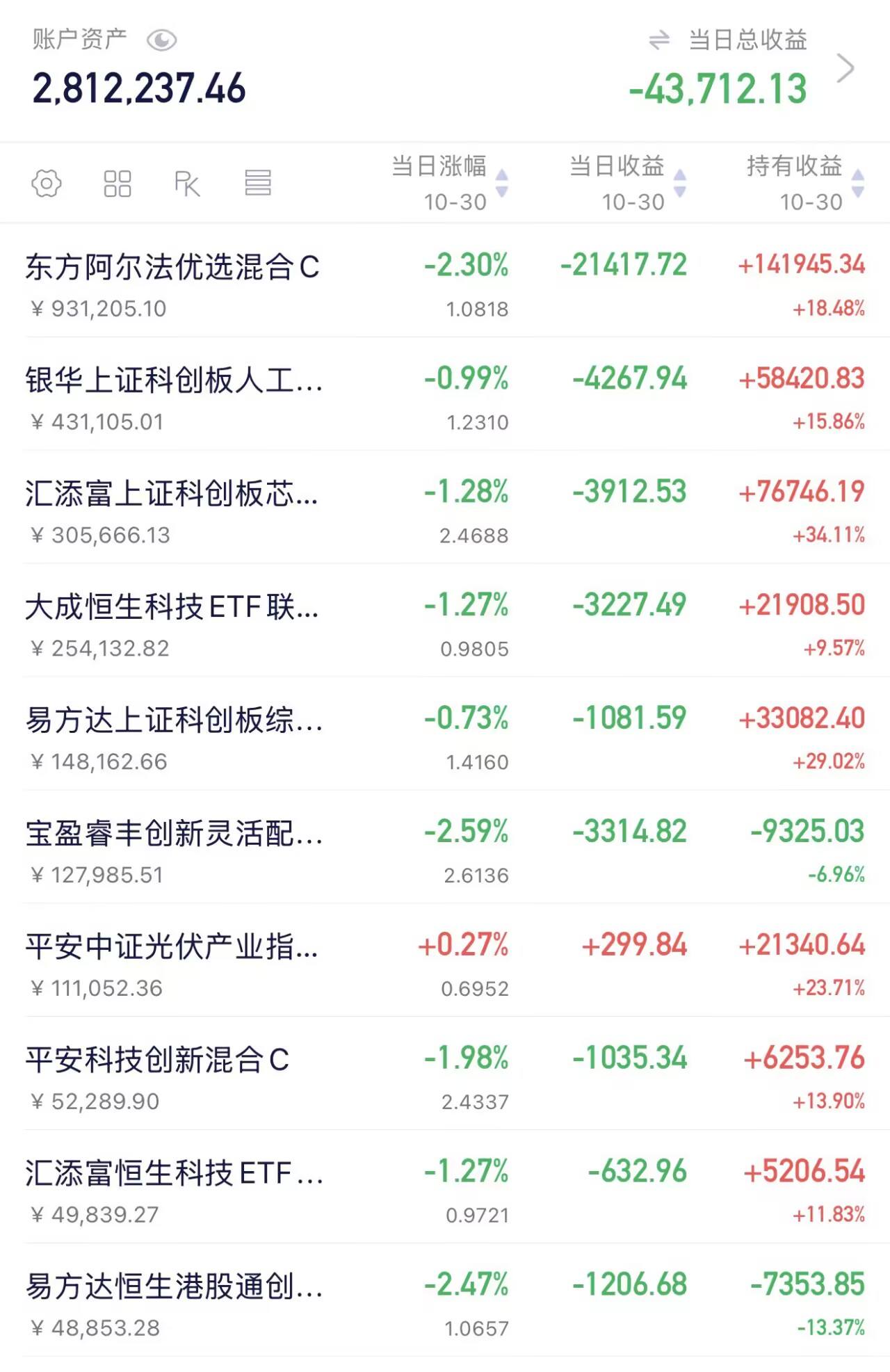 美联储降息但破冷水！午后突发跳水失守4000点怎么应对？_财富号评论(cfhpl)股吧_东方财富网股吧