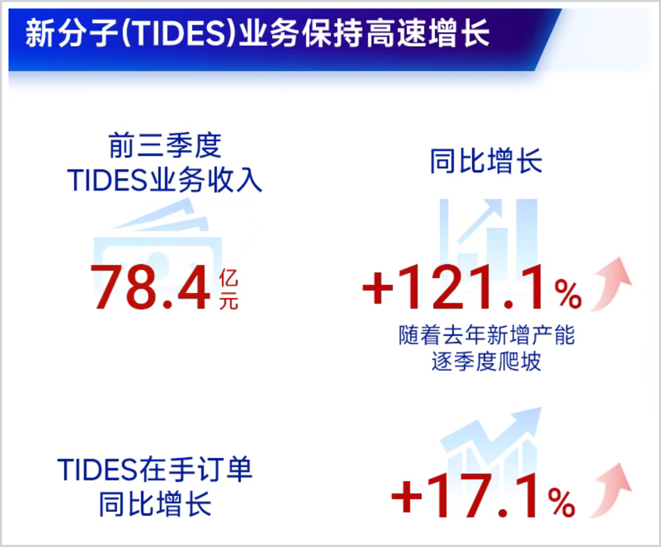 行之苟有恒，久久自芬芳！还有什么理由不相信药明康德_财富号评论(cfhpl)股吧_东方财富网股吧