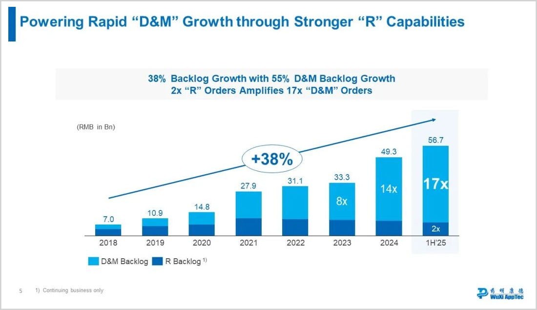 行之苟有恒，久久自芬芳！还有什么理由不相信药明康德_财富号评论(cfhpl)股吧_东方财富网股吧
