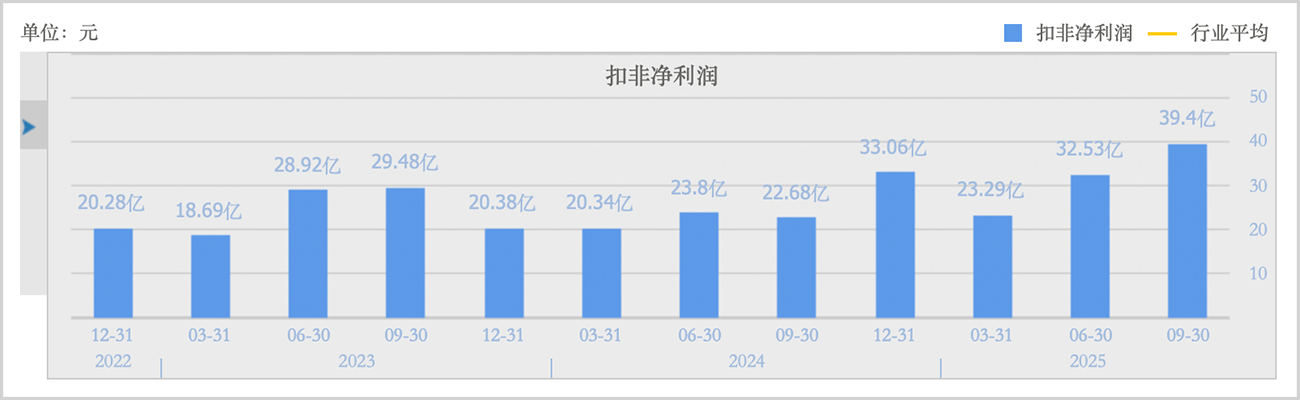 行之苟有恒，久久自芬芳！还有什么理由不相信药明康德_财富号评论(cfhpl)股吧_东方财富网股吧
