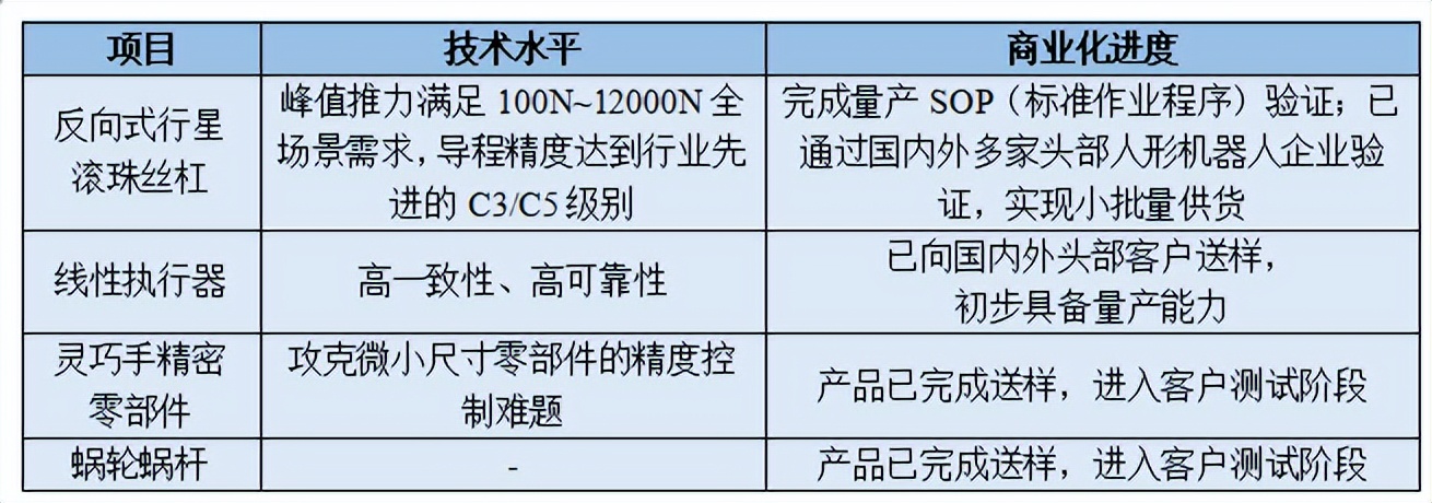 利润猛增400%，机器人小巨头，超前布局！_财富号评论(cfhpl)股吧_东方财富网股吧