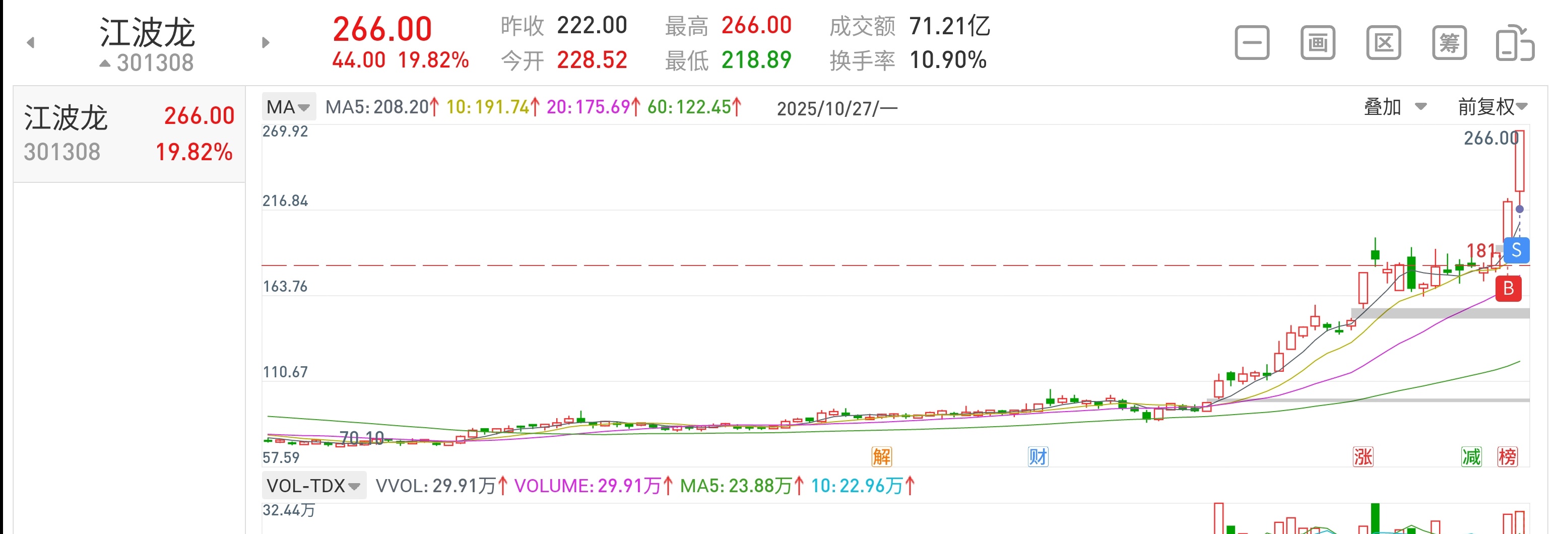 这8条经验，每条都带着他的实战教训（附加这个月一小部分选的涨停）希望对大家有帮助！_财富号评论(cfhpl)股吧_东方财富网股吧