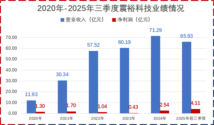 利润猛增400%，机器人小巨头，超前布局！_财富号评论(cfhpl)股吧_东方财富网股吧