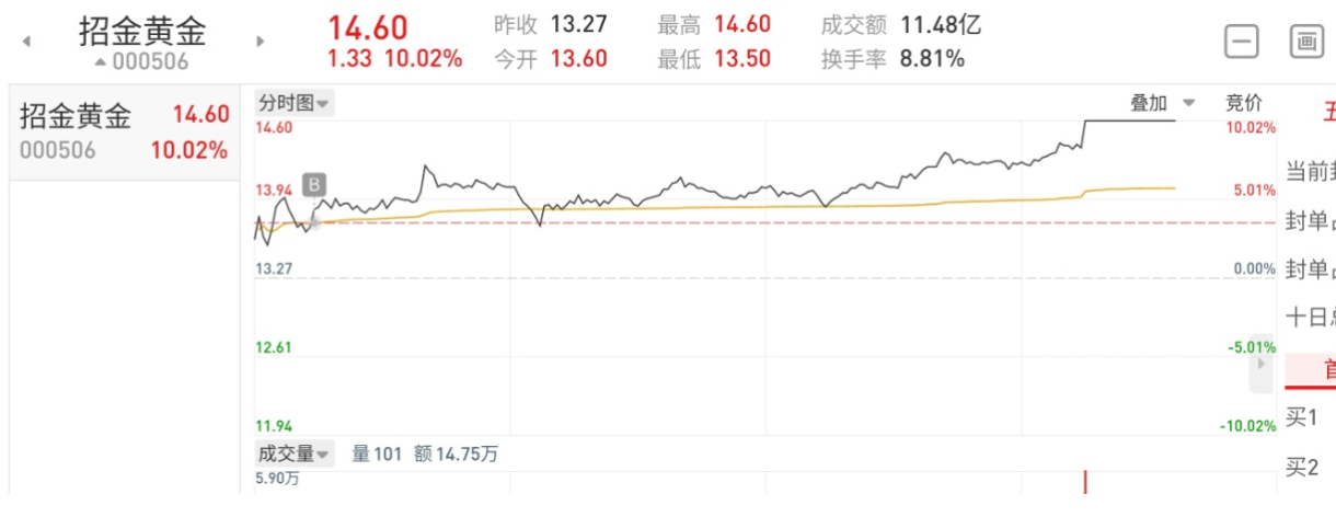 这8条经验，每条都带着他的实战教训（附加这个月一小部分选的涨停）希望对大家有帮助！_财富号评论(cfhpl)股吧_东方财富网股吧