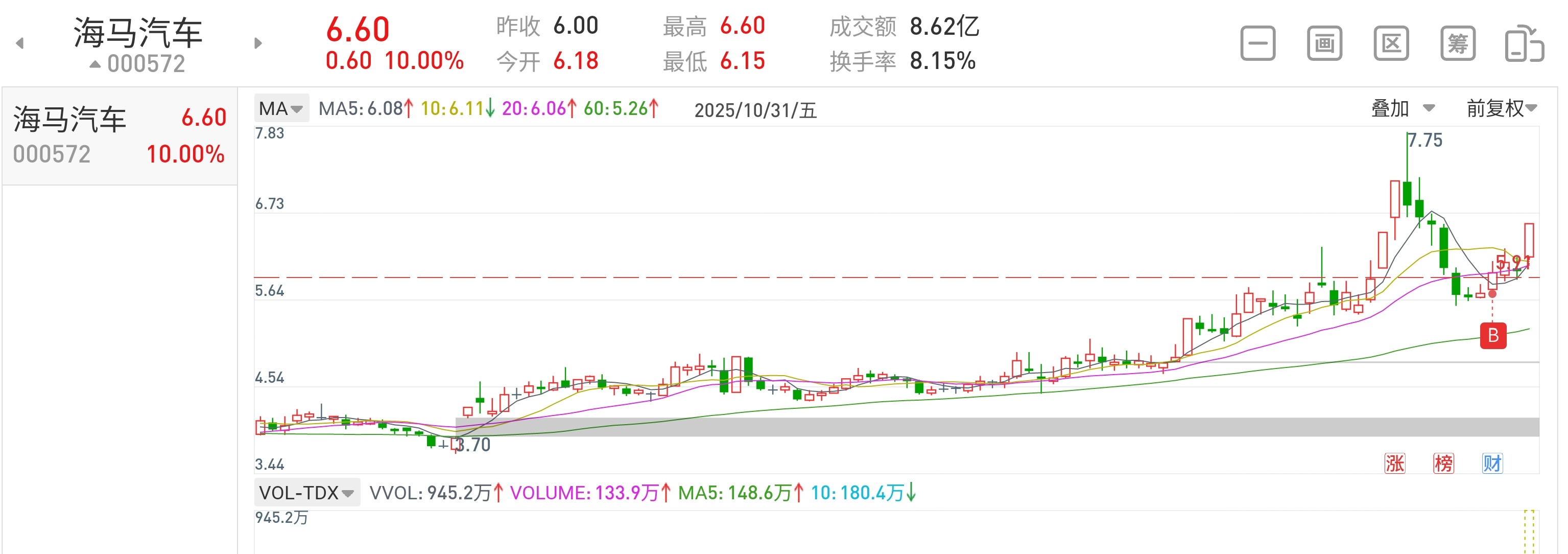 这8条经验，每条都带着他的实战教训（附加这个月一小部分选的涨停）希望对大家有帮助！_财富号评论(cfhpl)股吧_东方财富网股吧