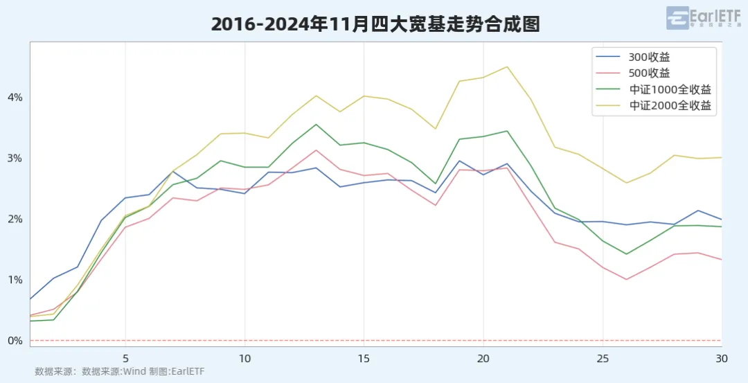 大盘回调趋势稳 加仓布局正合适！_财富号评论(cfhpl)股吧_东方财富网股吧