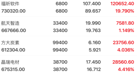 11.3盘前：三六零，蓝色光标，晶瑞电材，采纳股份，福昕软件，方大炭素，航天智造_财富号评论(cfhpl)股吧_东方财富网股吧