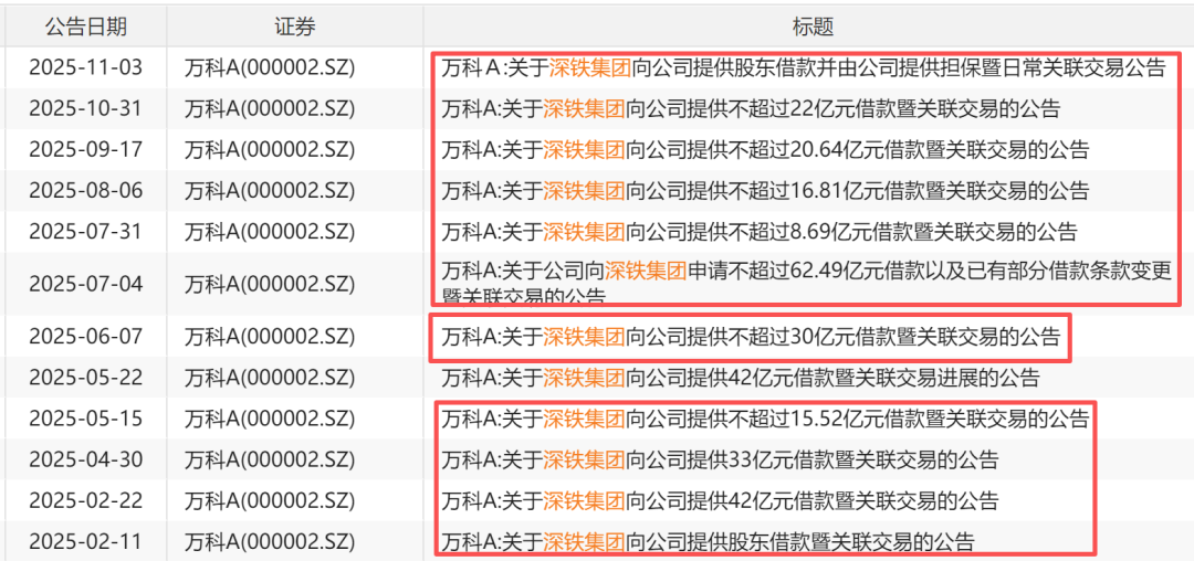 不超过220亿元！万科公告_财富号评论(cfhpl)股吧_东方财富网股吧