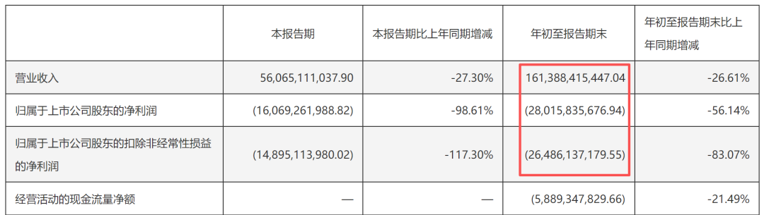不超过220亿元！万科公告_财富号评论(cfhpl)股吧_东方财富网股吧
