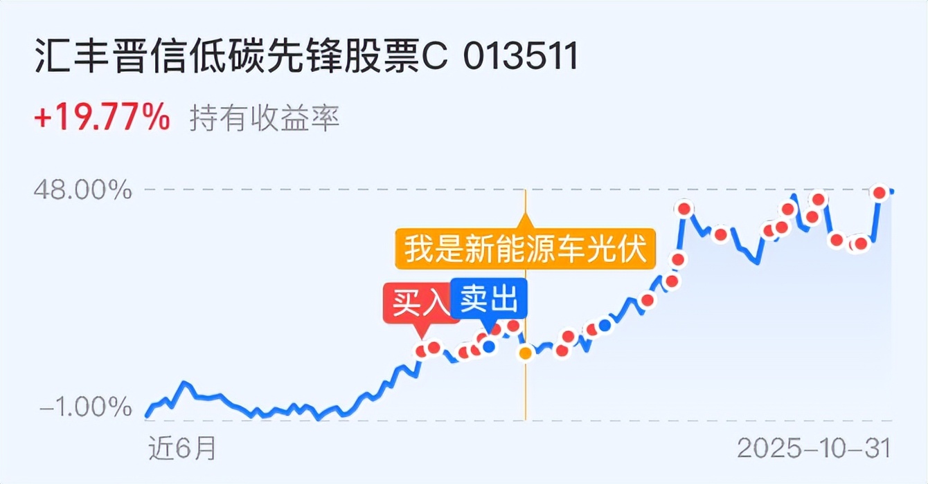十月撤退200万！11月A股大龙看好三个方向！_财富号评论(cfhpl)股吧_东方财富网股吧