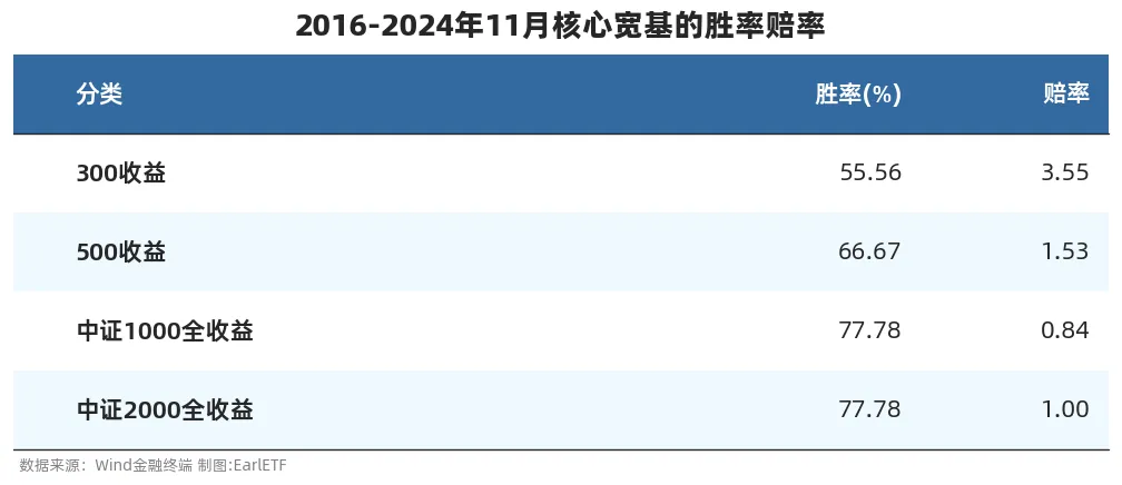 大盘回调趋势稳 加仓布局正合适！_财富号评论(cfhpl)股吧_东方财富网股吧