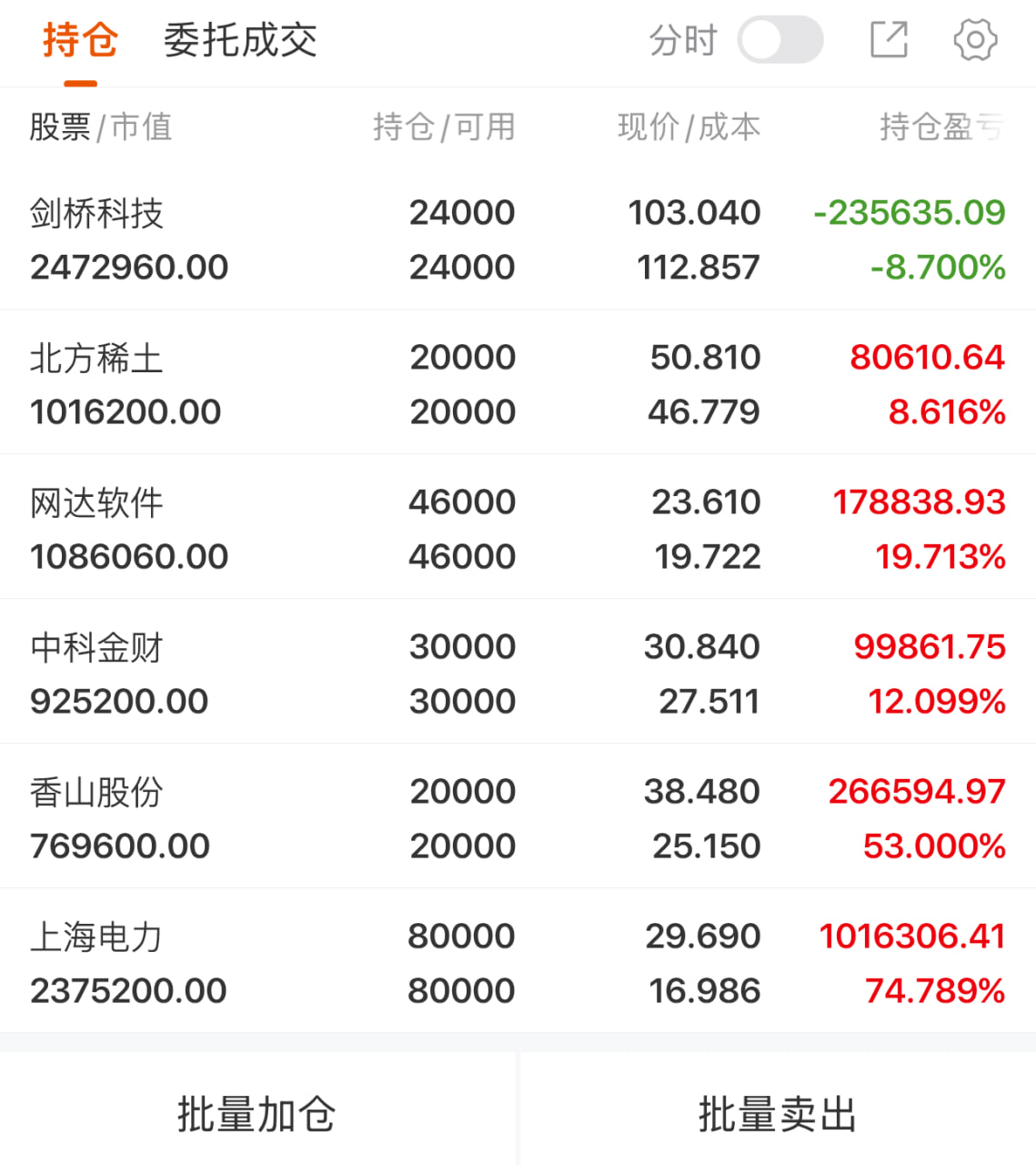 3.11早说：剑桥科技，北方稀土，网达软件_财富号评论(cfhpl)股吧_东方财富网股吧