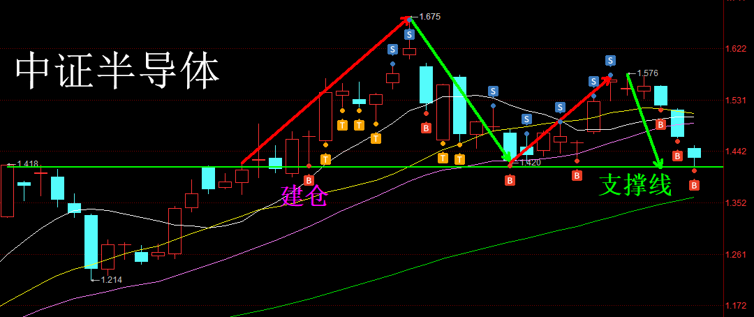 11.3操作思路分享：手里有半导体的注意！1.4 净值是道坎，稳住或走弱就看这几天_财富号评论(cfhpl)股吧_东方财富网股吧