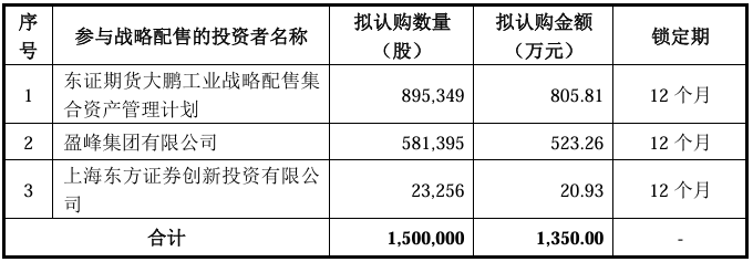 大鹏工业申购策略_财富号评论(cfhpl)股吧_东方财富网股吧