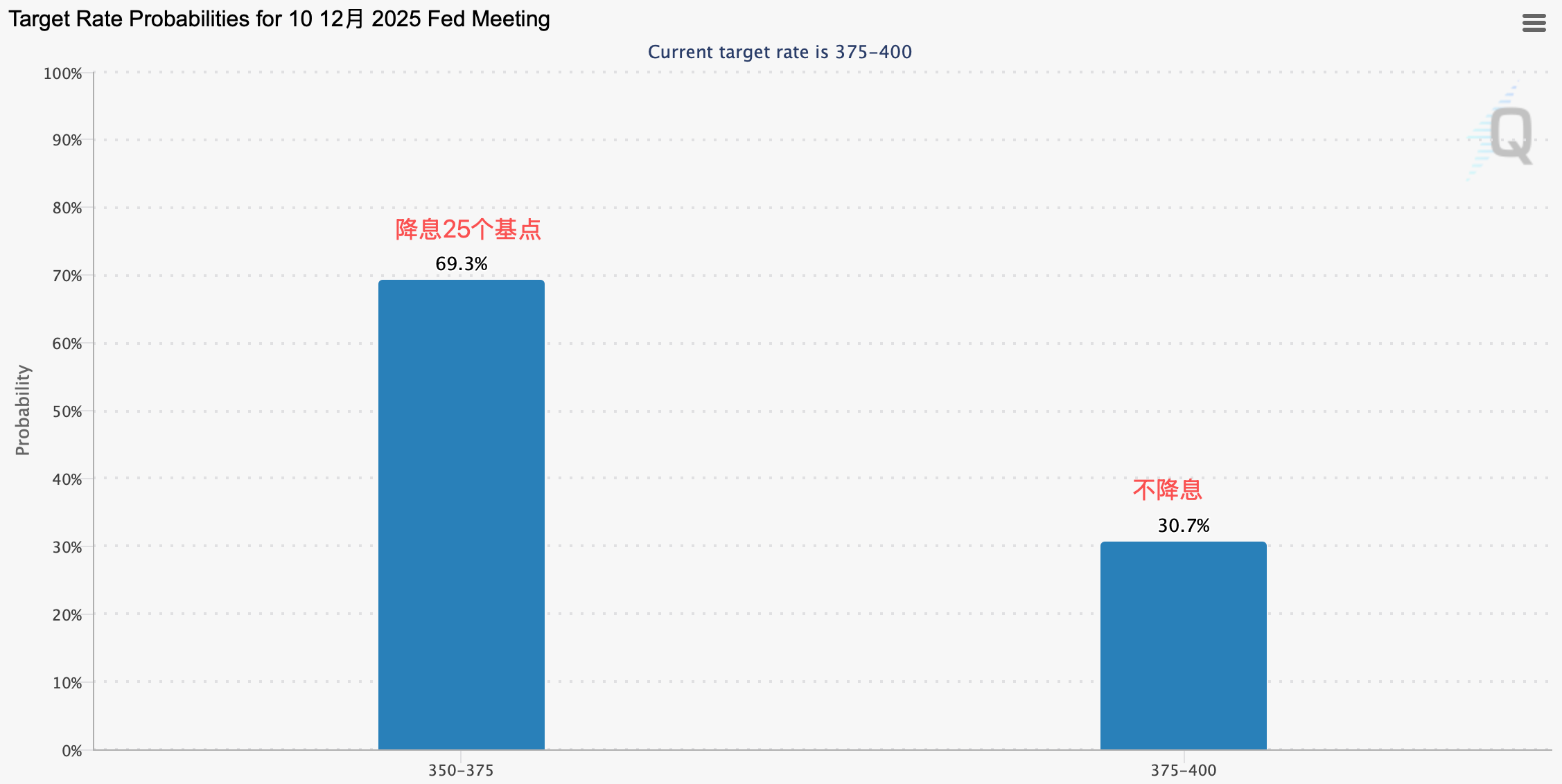 纳指和黄金的趋势已经很明显了，接下来大概率这样走！_财富号评论(cfhpl)股吧_东方财富网股吧