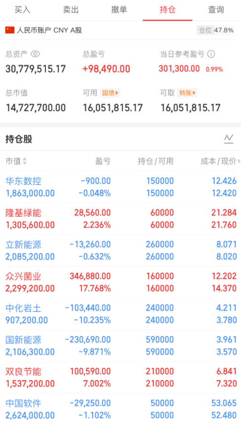 11.4，涨价叠加新能源车出货量大增，锂电光伏有待继续上升--佛塑科技、国光电气、兰石重装、隆基绿能、华东数控、双良节能_财富号评论(cfhpl)股吧_东方财富网股吧
