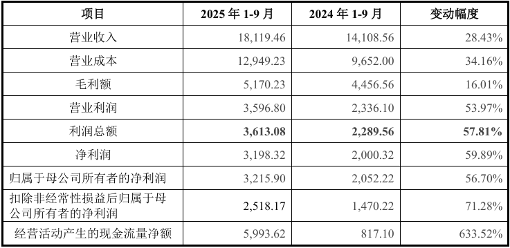 大鹏工业申购策略_财富号评论(cfhpl)股吧_东方财富网股吧