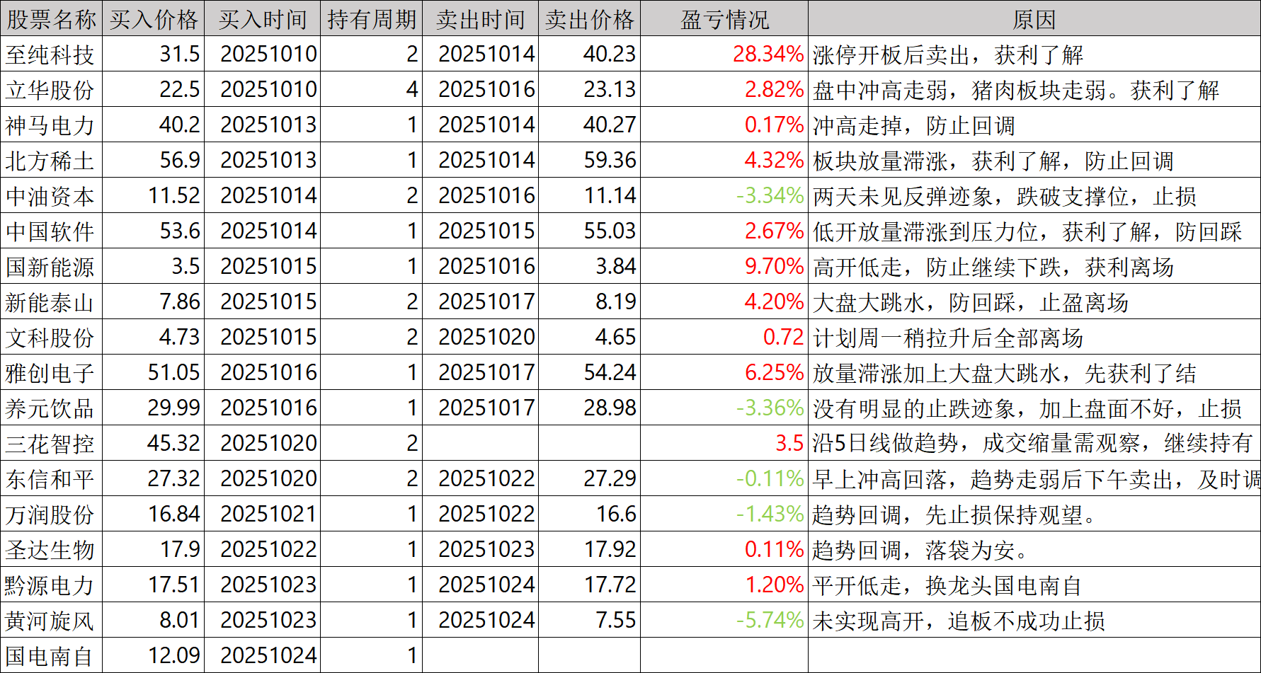 从“断板”到涨停！神州信息靠量子加密翻身，金融科技再迎高光时刻！神州信息，康盛股份，上海电力，香农芯创_财富号评论(cfhpl)股吧_东方财富网股吧