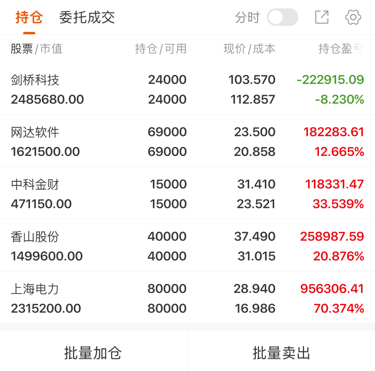 4.11早说：剑桥科技_财富号评论(cfhpl)股吧_东方财富网股吧