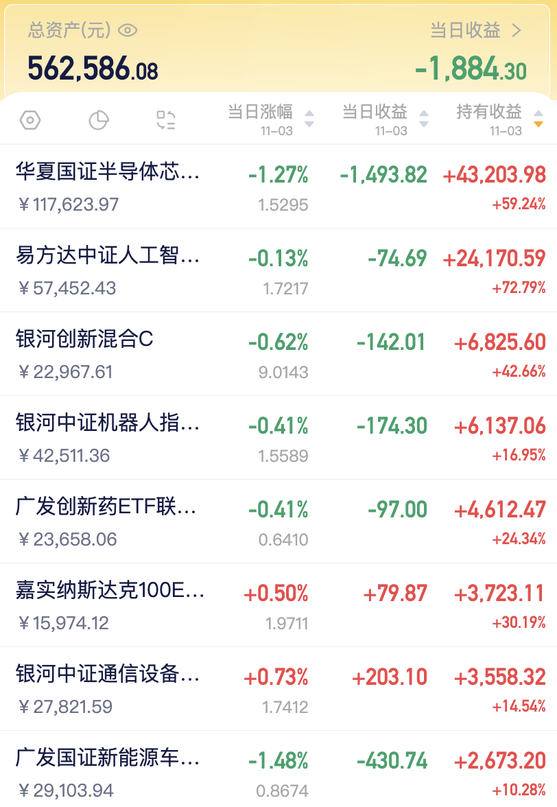 信号明显！午后回升，明日预判来了！今天加仓2个方向！_财富号评论(cfhpl)股吧_东方财富网股吧