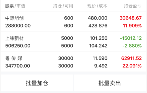 11.3复盘_财富号评论(cfhpl)股吧_东方财富网股吧