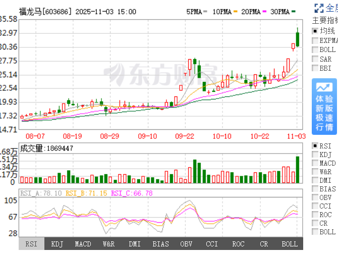11.04早评：三花智控，华胜天成，常山北明_财富号评论(cfhpl)股吧_东方财富网股吧