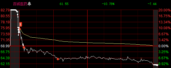 谭头【11.4 复盘】三龙齐飞，明日策略提前看！_财富号评论(cfhpl)股吧_东方财富网股吧
