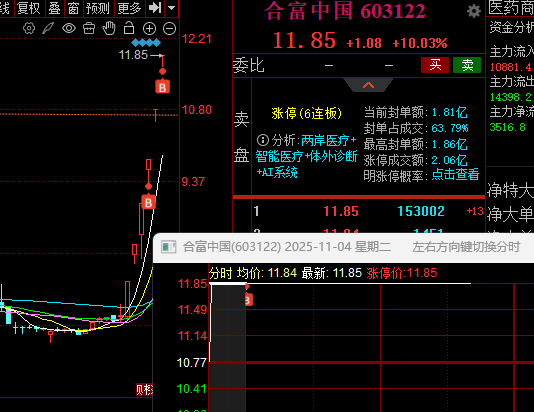 谭头【11.4 复盘】三龙齐飞，明日策略提前看！_财富号评论(cfhpl)股吧_东方财富网股吧