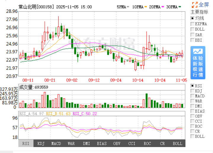 11.06早报：福龙马、东方精工、天际股份、常山北明、三花智控_财富号评论(cfhpl)股吧_东方财富网股吧