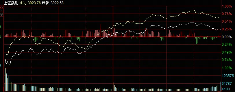 11.5收评：A股独立上涨！资金有了新方向_财富号评论(cfhpl)股吧_东方财富网股吧