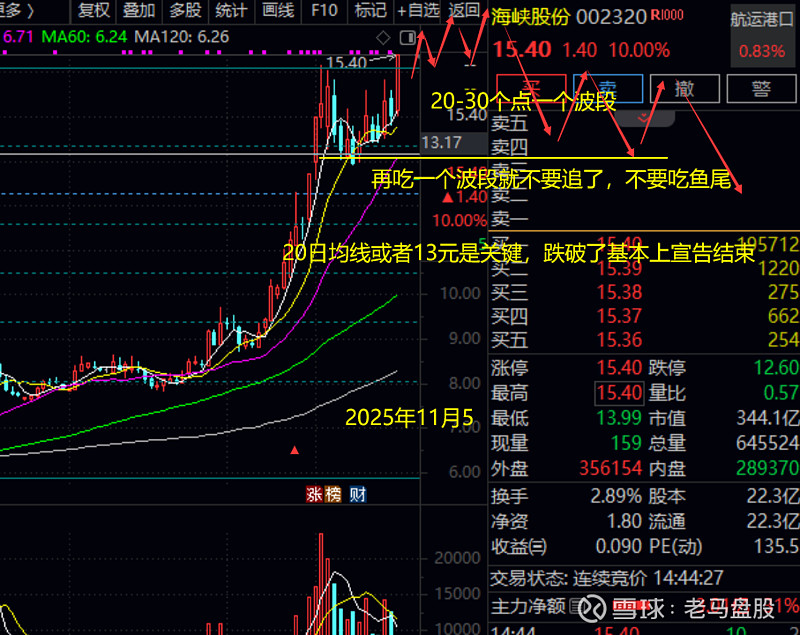 海南封关行情小心买预期卖事实_财富号评论(cfhpl)股吧_东方财富网股吧