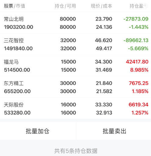 11.06早报：福龙马、东方精工、天际股份、常山北明、三花智控_财富号评论(cfhpl)股吧_东方财富网股吧