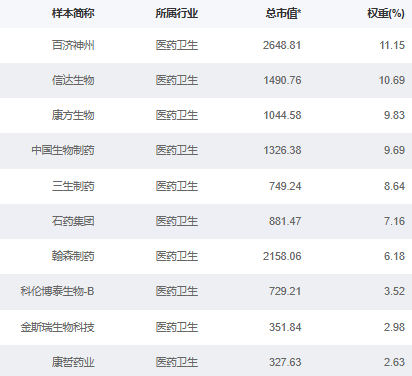 2025年国谈顺利落幕！港股通创新药ETF盘中翻红！机构：为什么2026年创新药仍将是投资主线？_财富号评论(cfhpl)股吧_东方财富网股吧