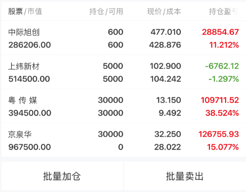 11.5复盘速递_财富号评论(cfhpl)股吧_东方财富网股吧
