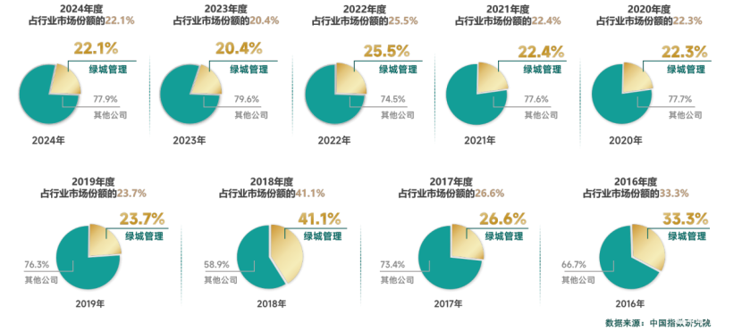 反向路演背后的强者逻辑，绿城管理控股（9979.HK）如何领跑代建下半场？_财富号_东方财富网