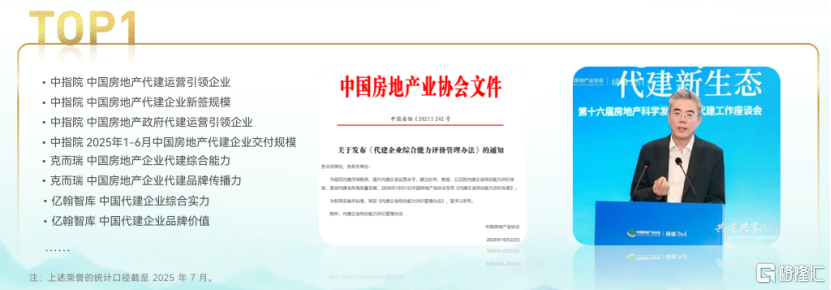 反向路演背后的强者逻辑，绿城管理控股（9979.HK）如何领跑代建下半场？_财富号_东方财富网